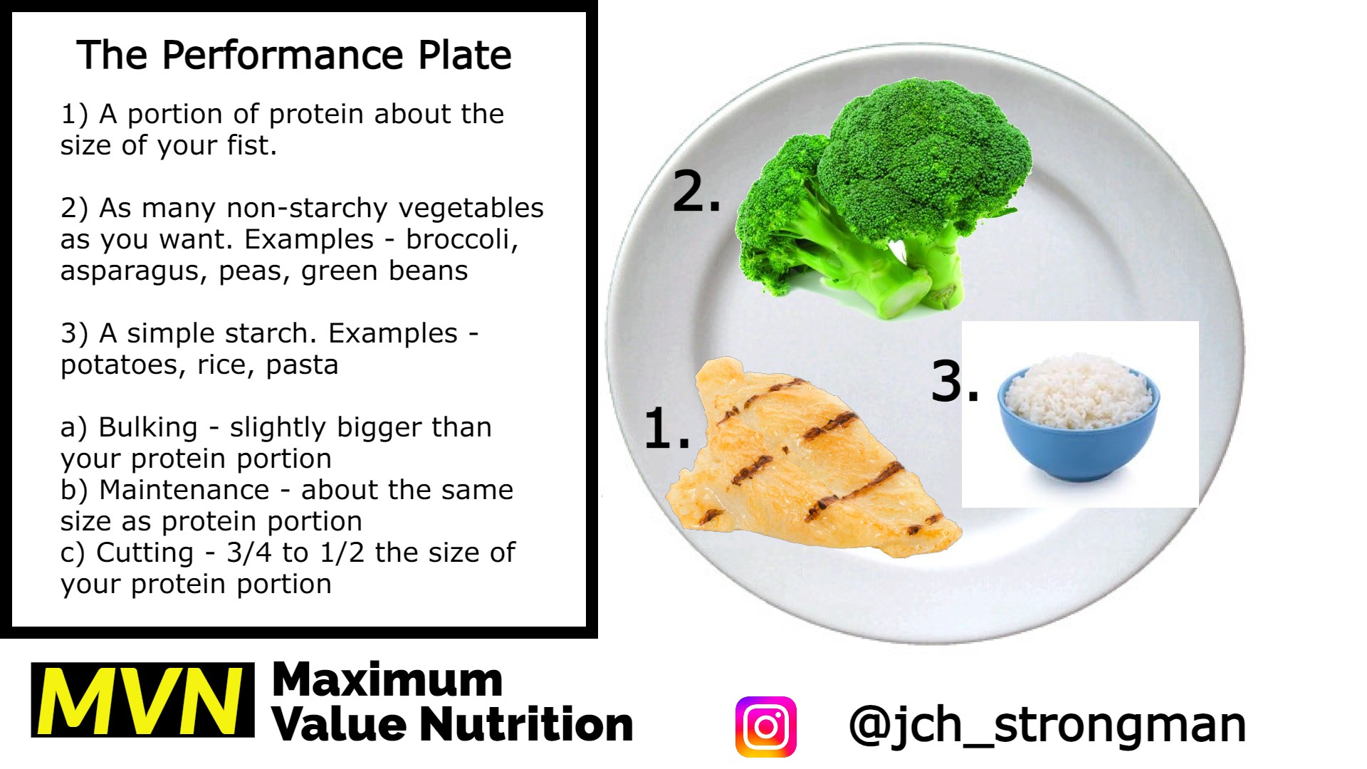 Quick Guides – Maximum Value Nutrition